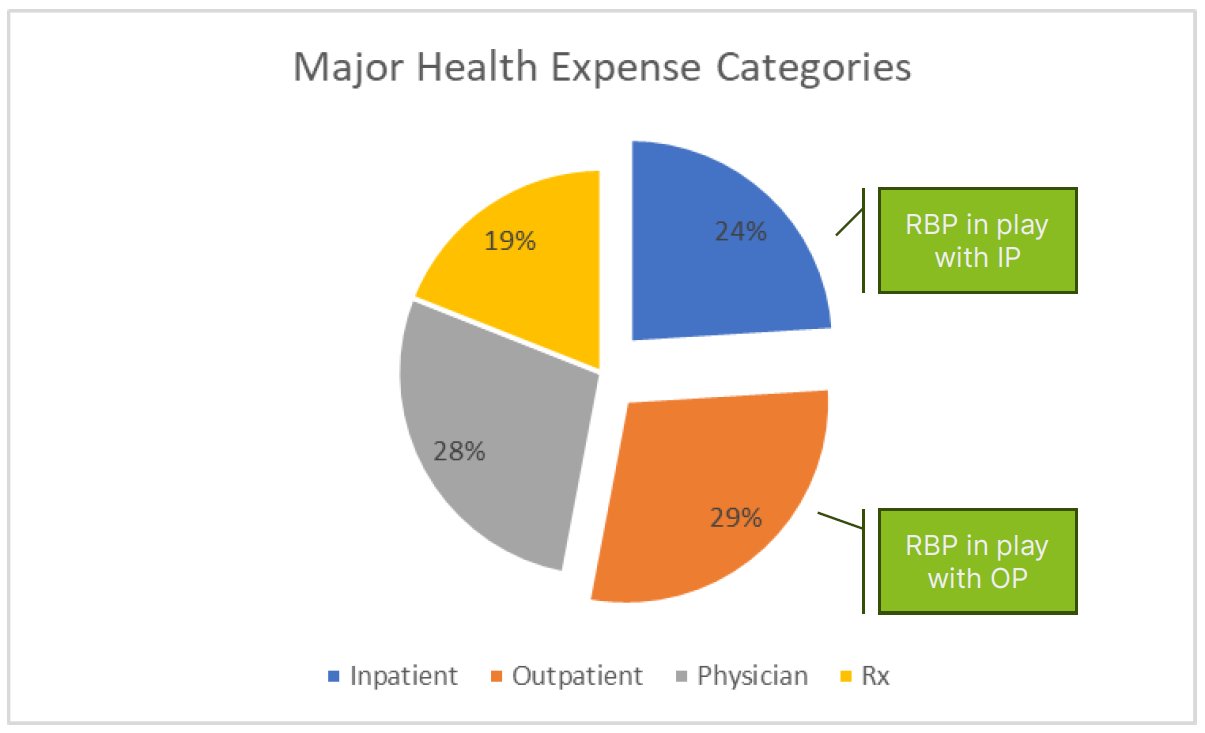 Reference-Based Pricing Revealed